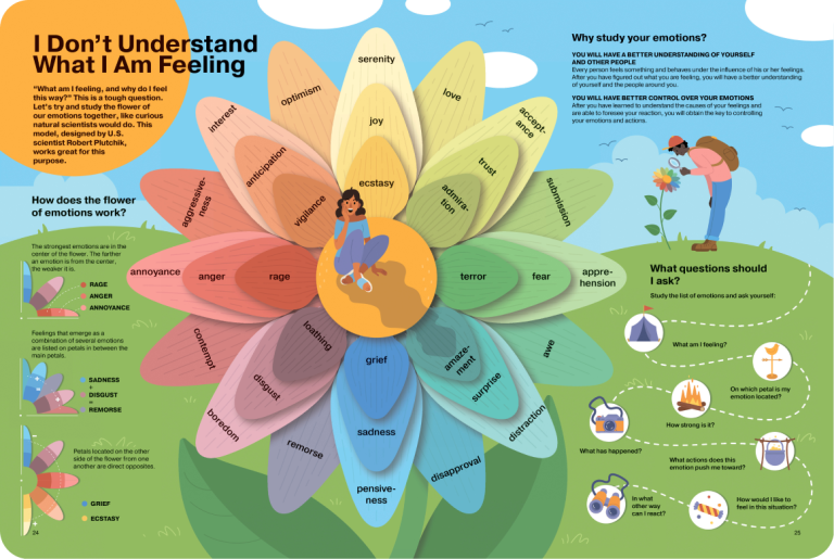 EMOTIONS: Help your teens deal with anger, fear, and anxiety
