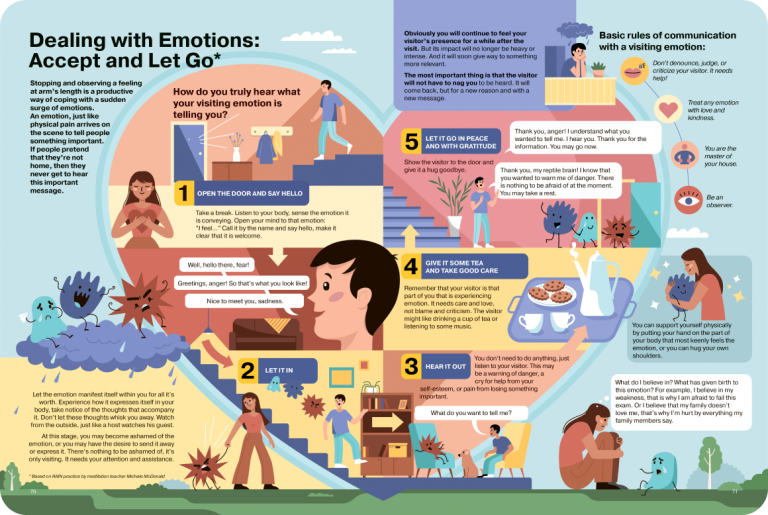EMOTIONS: Help your teens deal with anger, fear, and anxiety